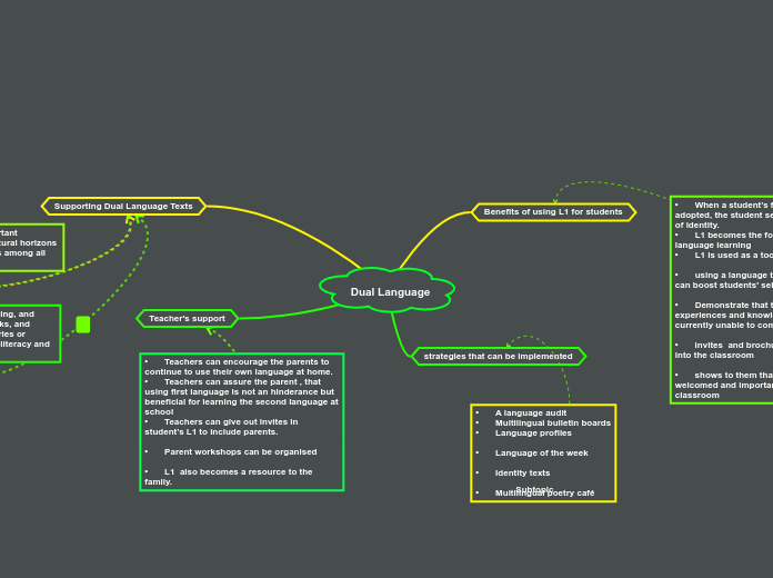Dual Language - Mind Map